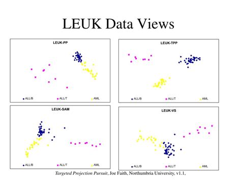 Ppt Targeted Projection Pursuit For Microarray Data Analysis Powerpoint Presentation Id5013050