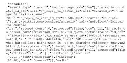 JSON Format Of A Single Tweet Download Scientific Diagram