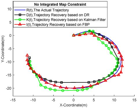 Trajectory Recovery Based On Interval Forwardbackward Propagation
