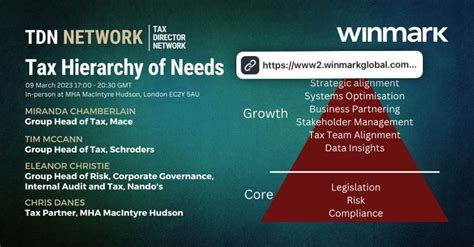 Do Get In Touch With Sandy Markwick If You Are Interested In Joining Us