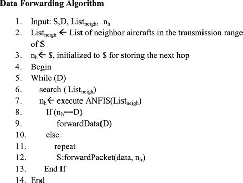 Pseudo Code For Data Forwarding Download Scientific Diagram