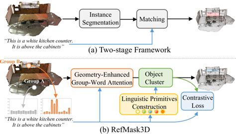 论文评述 Refmask3d Language Guided Transformer For 3d Referring Segmentation