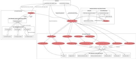 GitHub Eve Autonomy Proj Launch