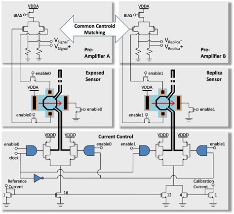 6 Circuit Schematic Of The Differential Sensing Element Signal Path Download Scientific Diagram