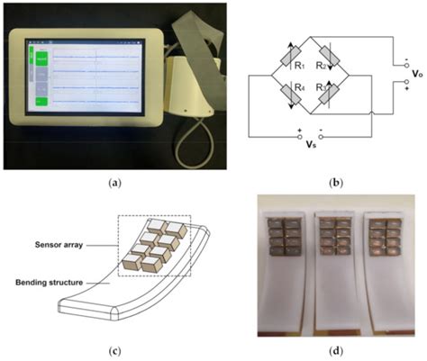 Electronics Special Issue Recent Fpga Architectures And Applications