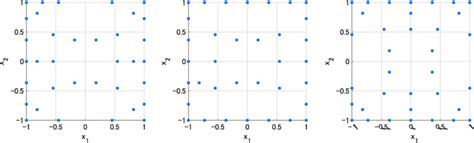 Generated Points On − 11 ² For The Gaussian Kernels Example 3 2 In