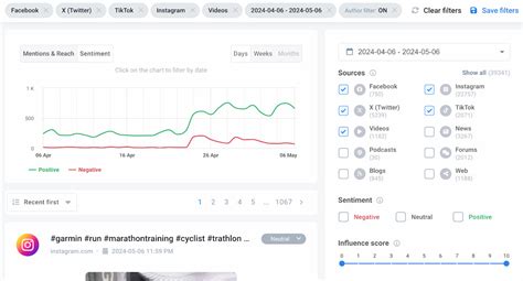 8 Key Customer Engagement Metrics You Should Track In 2025 Brand24