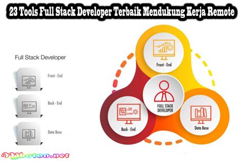 23 Tools Full Stack Developer Terbaik Mendukung Kerja Remote Mboton