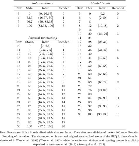 Table From Comparison Of Beta Binomial Regression Model Approaches To Analyze Health Related