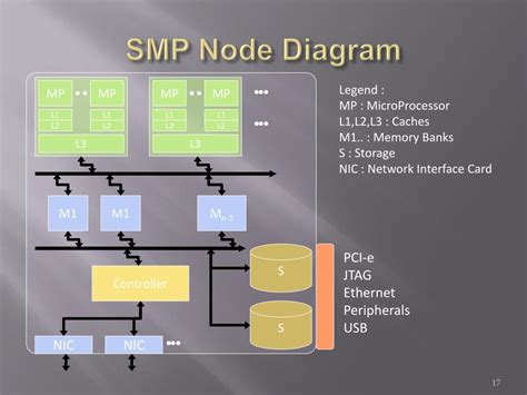 Ppt Scalable Parallel Computing Powerpoint Presentation Free Download Id 2036009