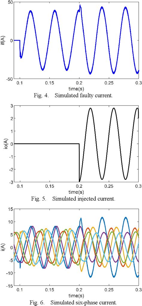Figure 11 From Fault Tolerant Control Of Dual Three Phase Pmsm Drives