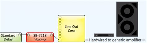 Getting Started With Q Sys Qsc Cinema Blog
