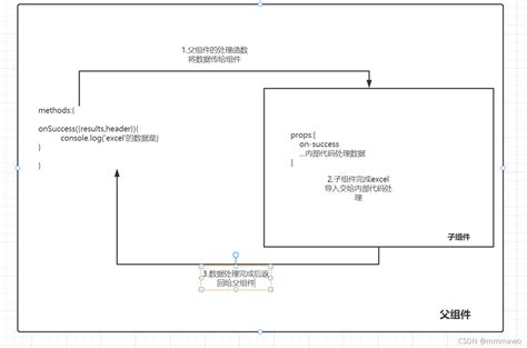 Vue中excel导入功能vue2 前端导入excel Csdn博客