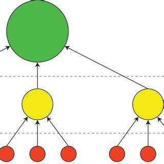 The Analysis Workflows Of Microarray And RNA Seq Data Download Scientific Diagram