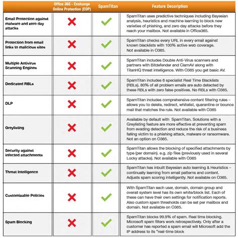 How To Improve Office Spam Filter