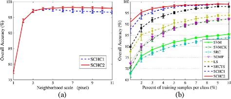 Figure 1 From Hyperspectral Image Classification Via Sparse Code