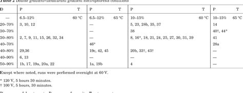 Toast Classification Semantic Scholar