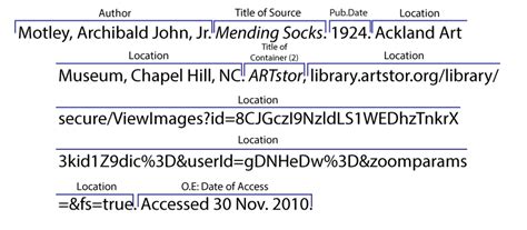 Online Sources Citing Information LibGuides At University Of North Carolina At Chapel Hill
