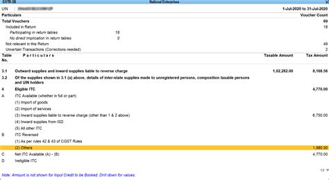 Manage Reversal And Reclaim Of ITC For UT Merger Transition