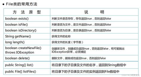 Java File类详解：操作文件与路径，输入输出流与io流应用 Csdn博客