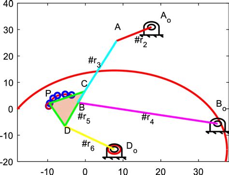Circuit Defect Rectification Validation Download Scientific Diagram