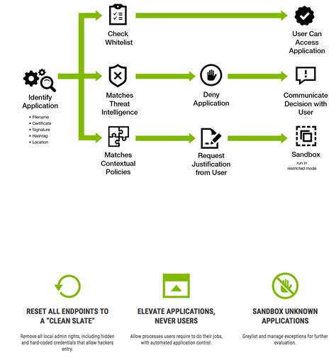 Thycotic Privilege Manager