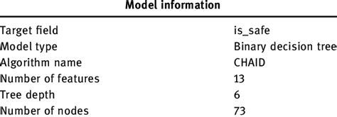 chaid model information for water quality prediction download
