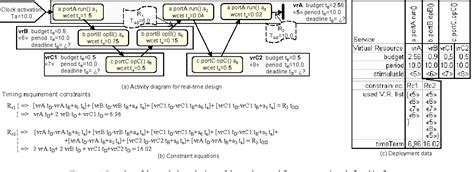 Figure 1 From Design Of Real Time Component Based Applications On Open