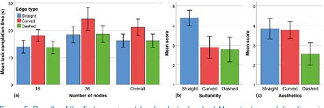 figure 5 from reality graph visualizations investigation of visual