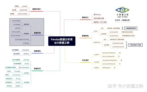 原创最全数据分析师学习路线 思维导图！文末附pdf下载 知乎