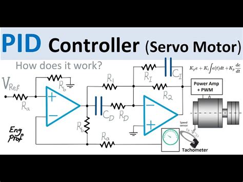 Understanding PID Controllers for Servo Motors: A Comprehensive Guide | Galaxy.ai | Galaxy.ai
