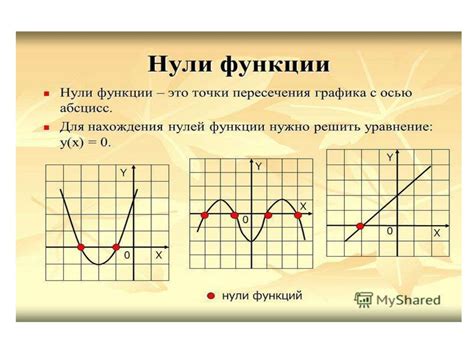 Функция Область определения функции Область значений функции презентация онлайн