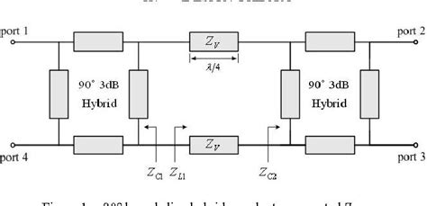 Figure 1 From A New Branch Line Hybrid Coupler With Arbitrary Power