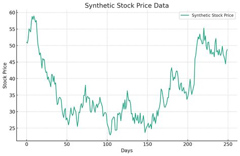 kalman filters for stock price signal generation by amit kumar jha
