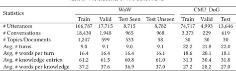 table 1 from learning multi turn response selection in grounded