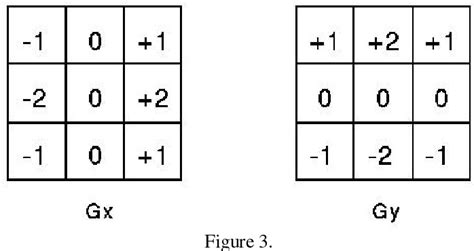 Figure 3 From Mri Segmentation Using Kmeans And Canny Edge Detector