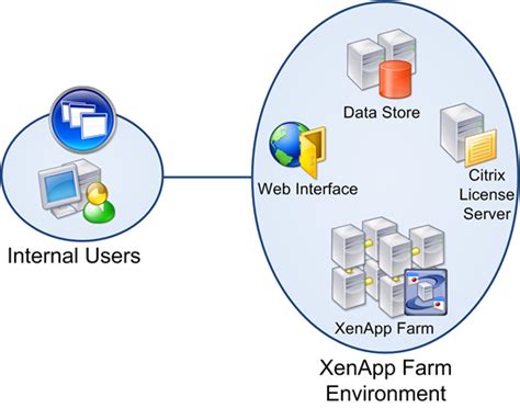 Citrix Solutions ZEBRA Consultants Ltd Cyprus