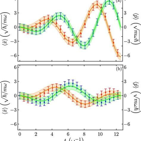 An Example Of Ae Random Time Dependent Parameter Functions And Fj