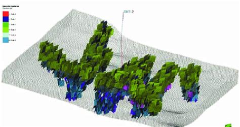 Dfn Resulting From The Fracture Modelling Process Classified In Six