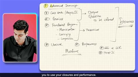Azhar Ahmed On Linkedin Webdevelopment Learningjourney Techenthusiast