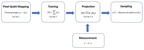 General Workflow Diagram Of The Proposed Protocol Where It Can Be Seen Download Scientific