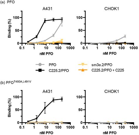 Figure 3 From Antibody Mediated Neutralization Of Perfringolysin O For Intracellular Protein