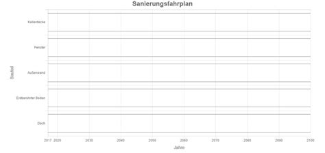Javascript Chart Js Minimum Value For X Axis At Horizontal Stacked Bar Chart Stack Overflow