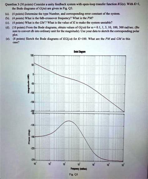 Solved Question 3 30 Points Consider A Unity Feedback System With Open Loop Transfer Function