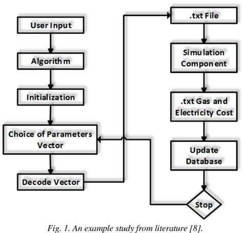 Figure 1 From Hvac Optimization Based On Fuzzy Logic In Official
