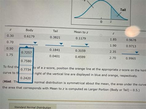 solved 7 introducing the distributions tool many aplia