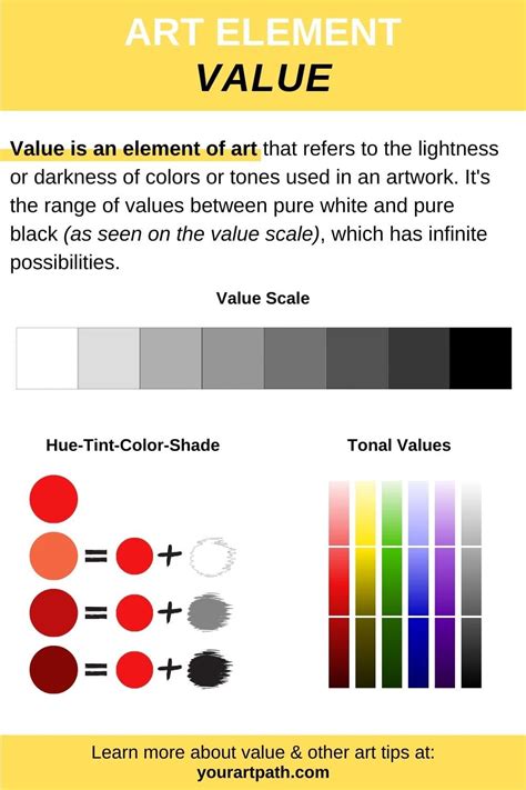 What Is Value Element In Art Definition Examples And Significance Yourartpath