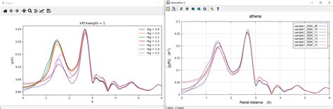 Inconsistencies Between Larch And Athenaartemis · Issue 263 · Xraypy