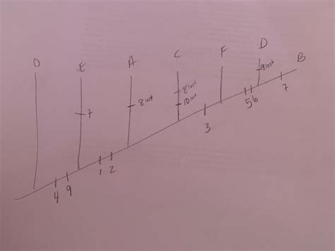 Simplify The Following Tree Make The Tree More