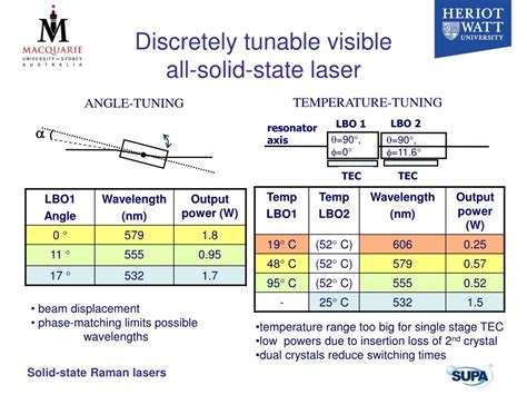 Ppt Solid State Raman Lasers A Tutorial Powerpoint Presentation